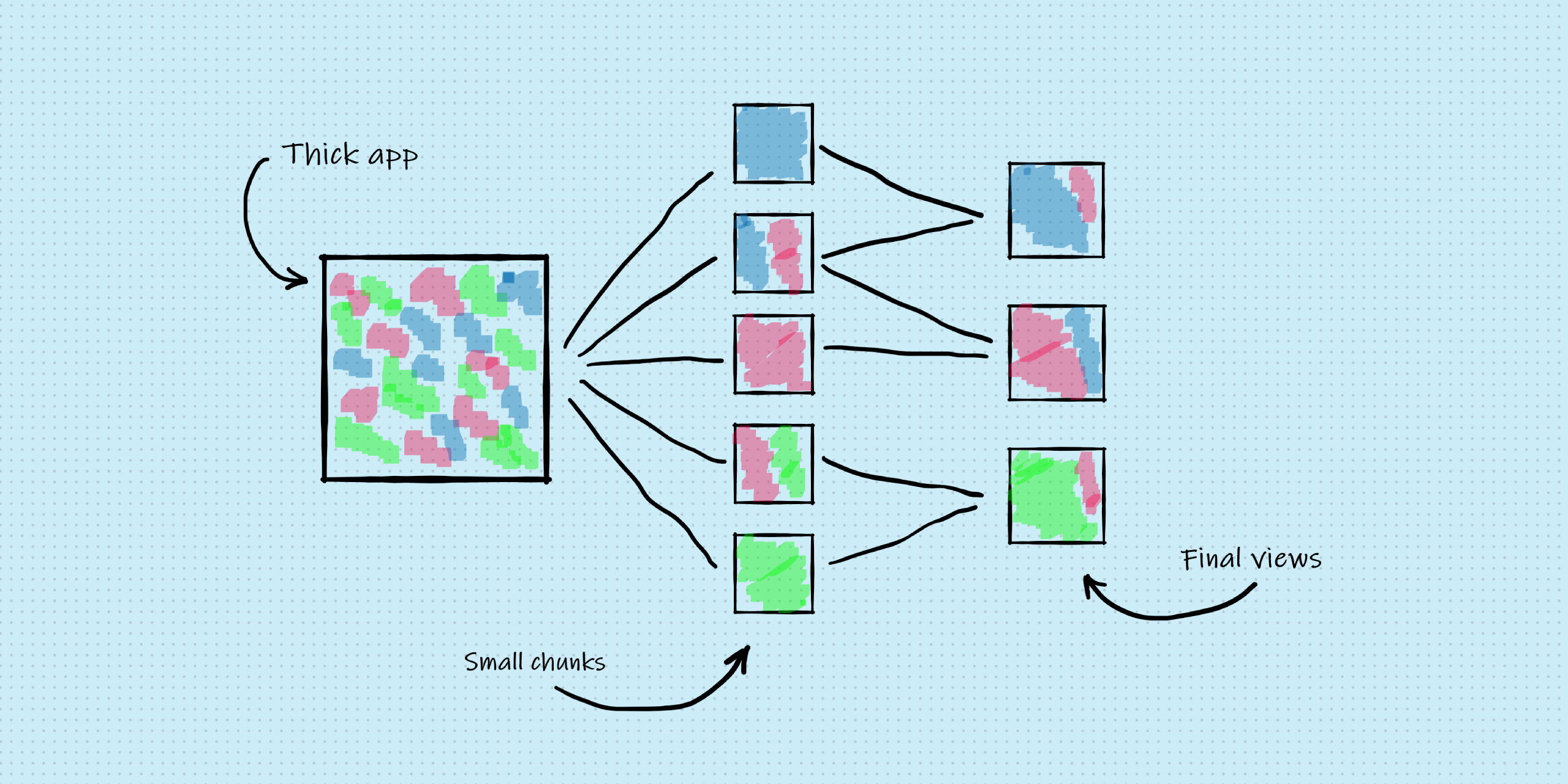 React lazy loading 101 | Uploadcare Blog