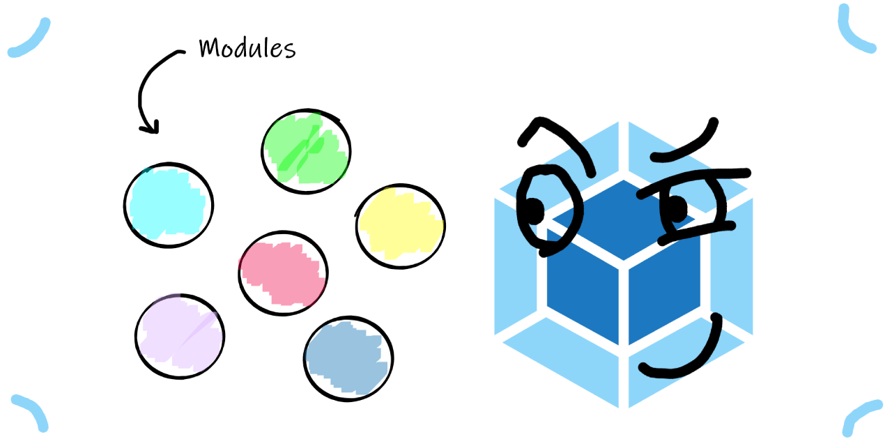 Lazy loading in Webpack | Uploadcare Blog